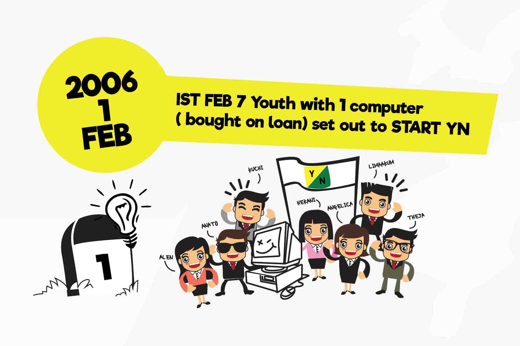 Our Milestone - YouthNet